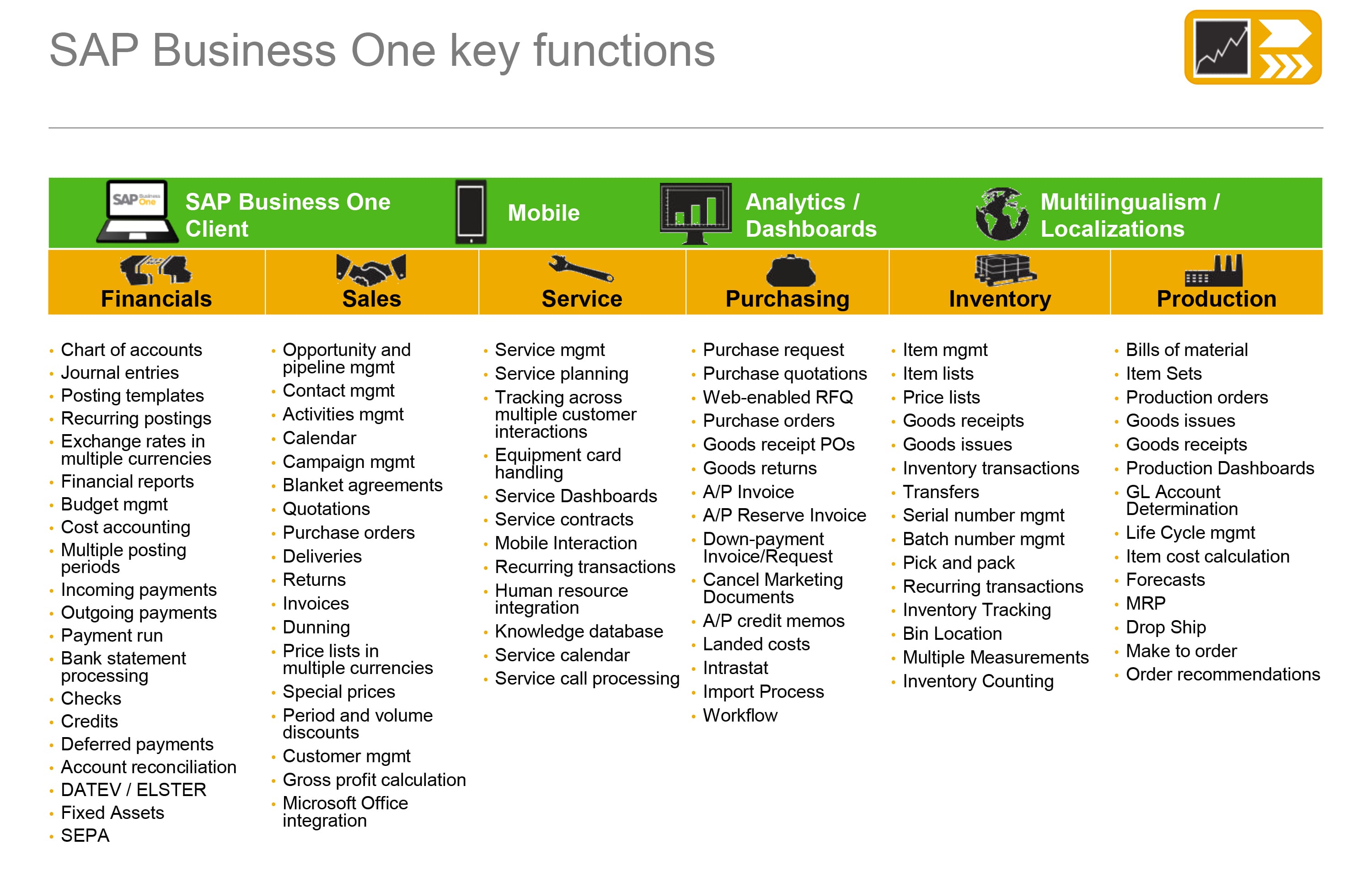 iREAP POS PRO Integration with SAP Business One Hana on Cloud